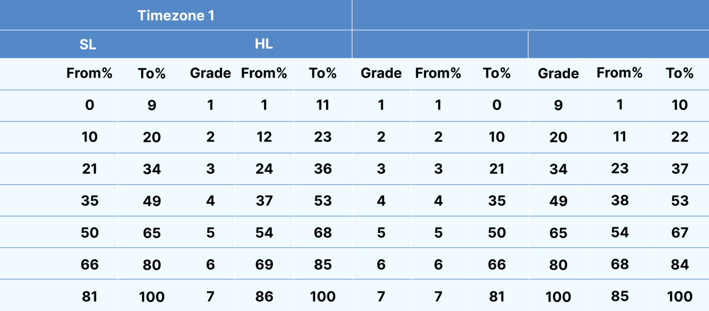 German Language B Guide for IB Students - A Must Read