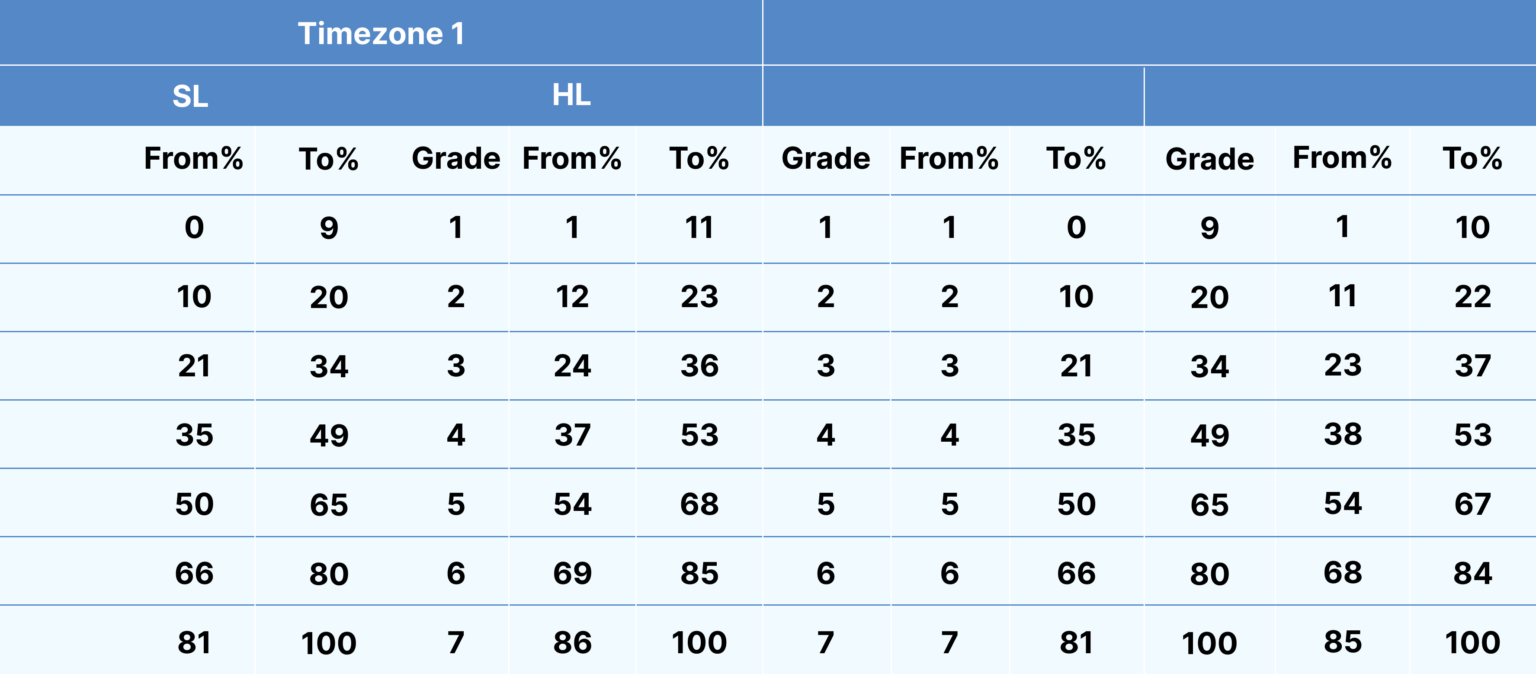 German Language B Guide for IB Students - A Must Read