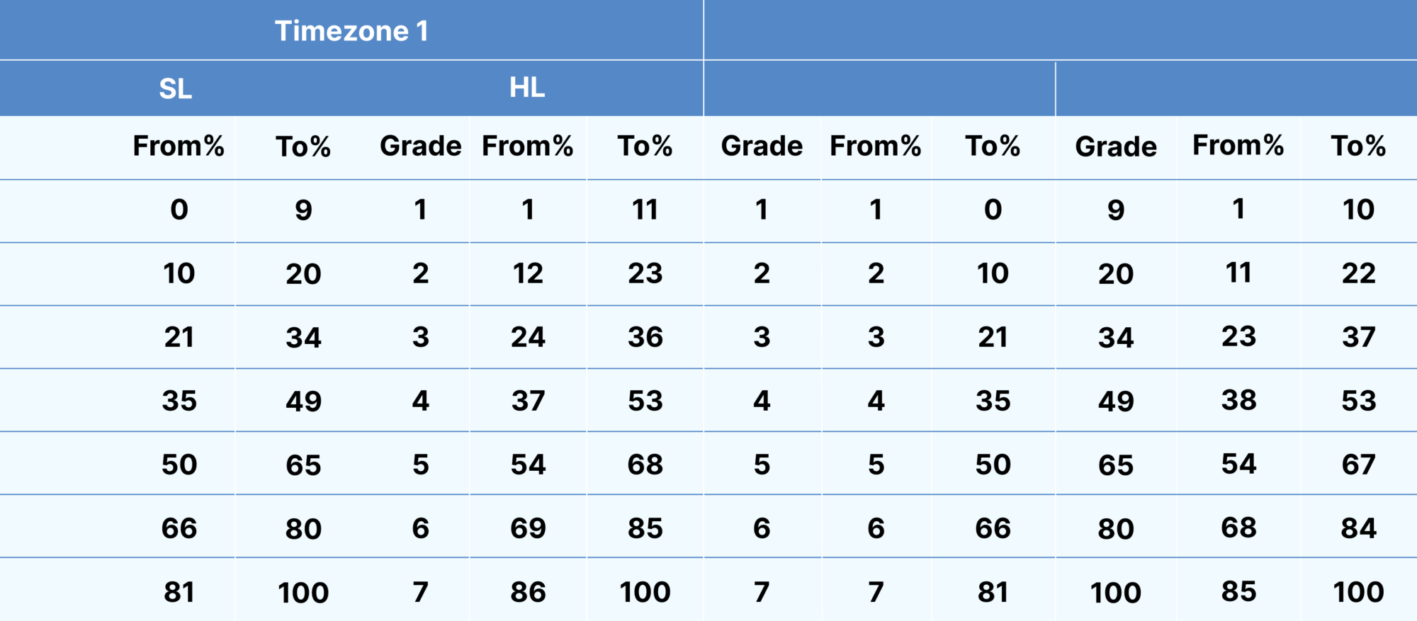 German Language B Guide for IB Students - A Must Read
