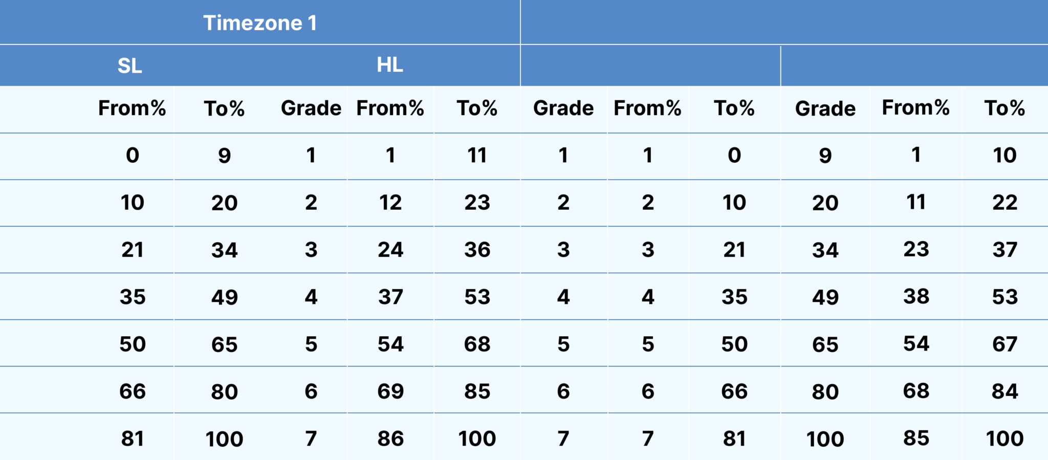 German Language B Guide for IB Students - A Must Read