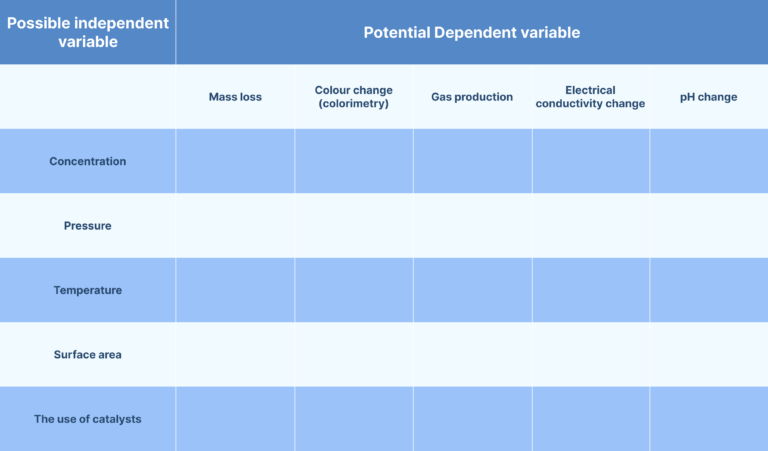 Chemistry IA Guide: How to Write an Internal Assessment | TutorsPlus