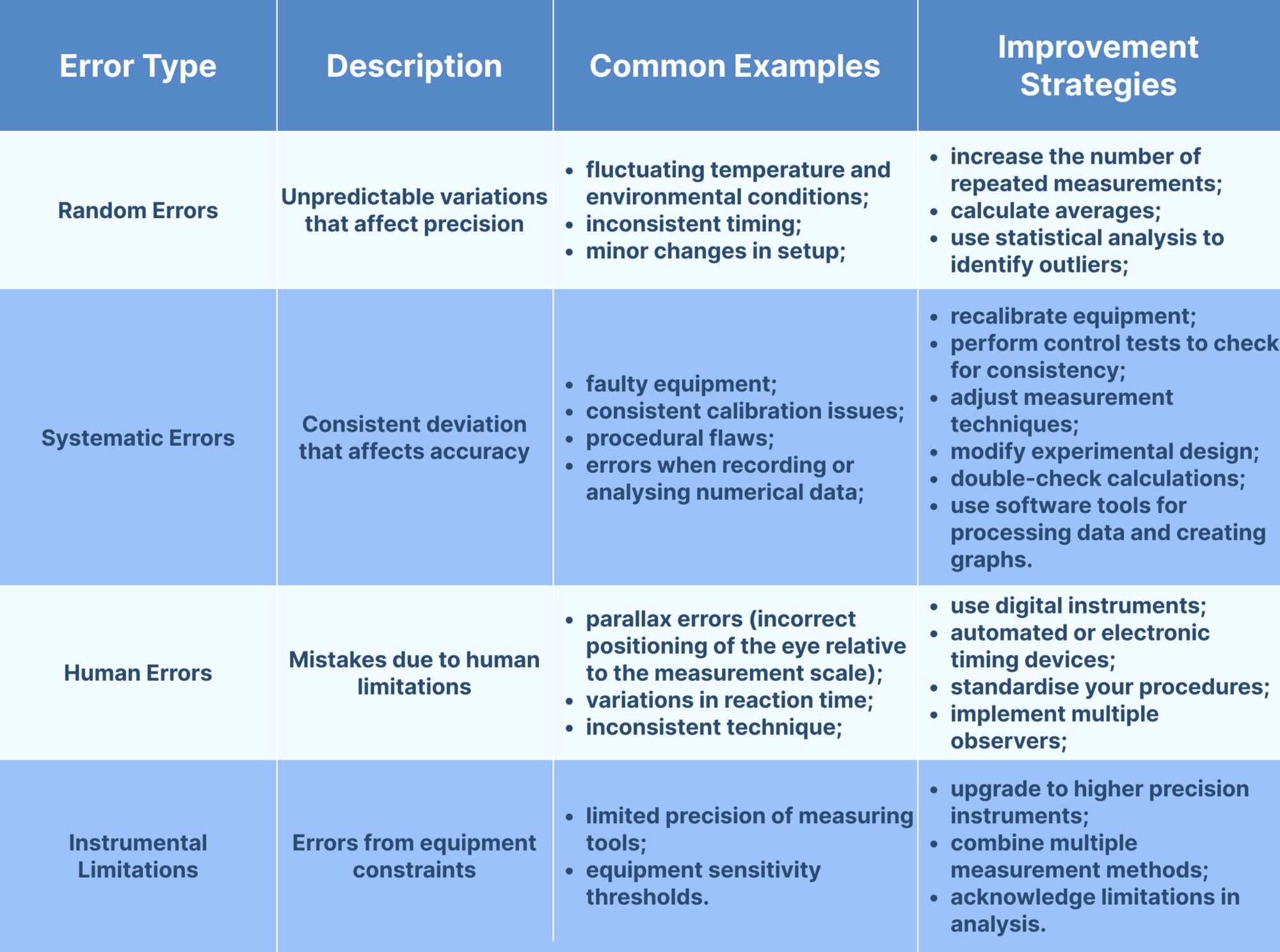 Physics IA Tips: Best Practices to Maximize Your IB Score | TutorsPlus